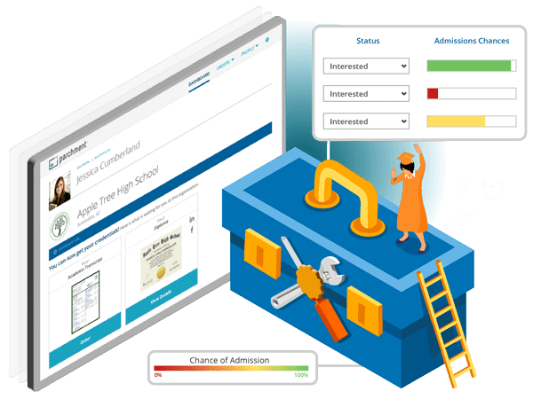 K12 District Records Services - Parchment