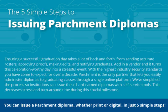 Infographics - Parchment