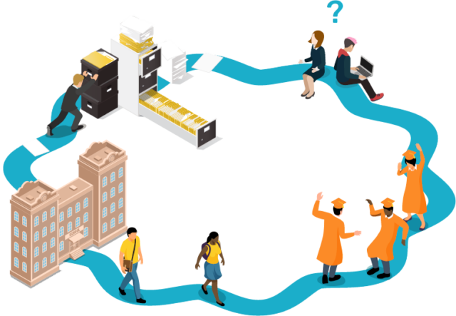 K12 District Records Services - Parchment