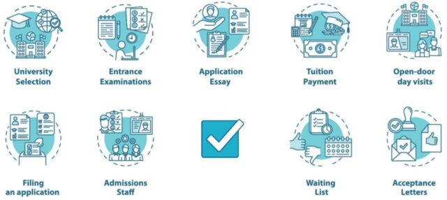 The High School Seniors’ College Application Checklist - Parchment