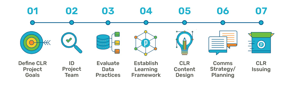 CLR Services - Parchment